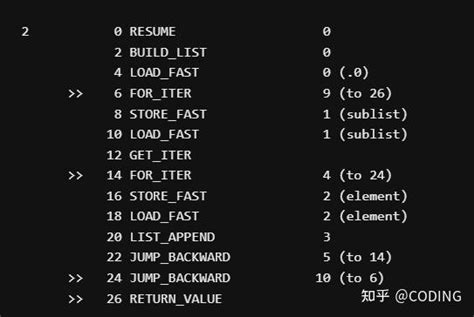 你能发现这段 Python 代码中的 Bug 吗？ 知乎