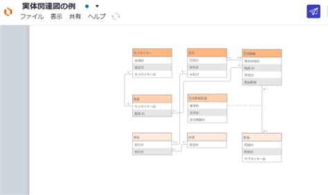 Er図とは？抑えておくべき基礎知識＆3ステップで書き方をわかりやすく解説！ New Venture Voice