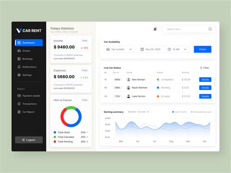 Freebie Car Rental Admin Panel UI By Mahmud Saeef On Dribbble