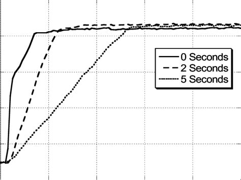 Engine Torque Response During 19 Bar Transient Load Step At 2000 Rpm