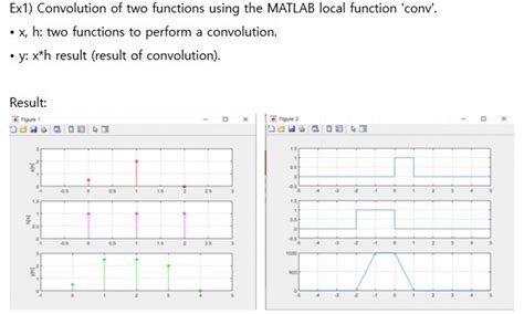 Solved Convolution Of Two Functions Using The Matlab Local Function