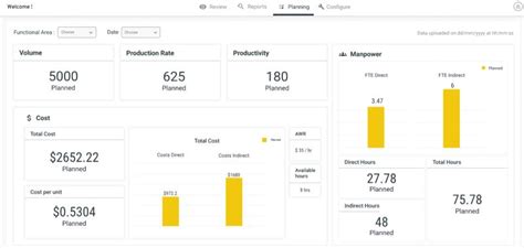 Sourabh Gaikwad Posted On Linkedin