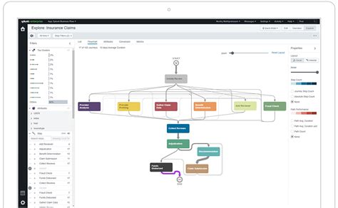 Business Analytics And Processes Mining Splunk Business Flow Splunk