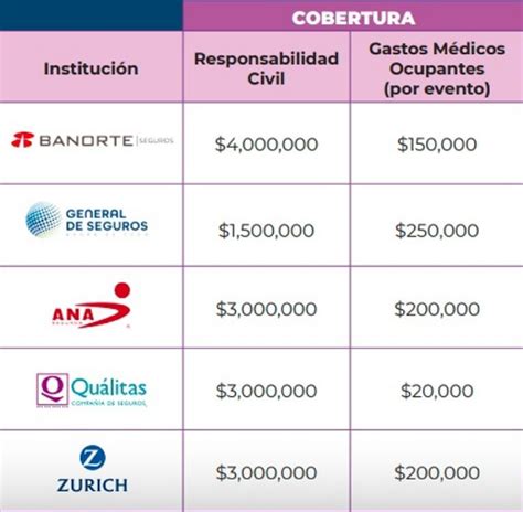 Seguro De Auto ¿cuánto Cuesta Al Mes