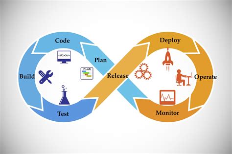 Outils Devops Feesh ~ Votre Guide Dans Locéan Devsecops