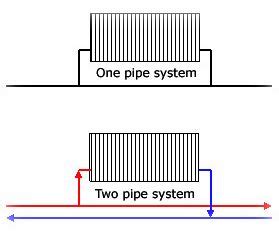 One Pipe Central Heating System Diynot Forums