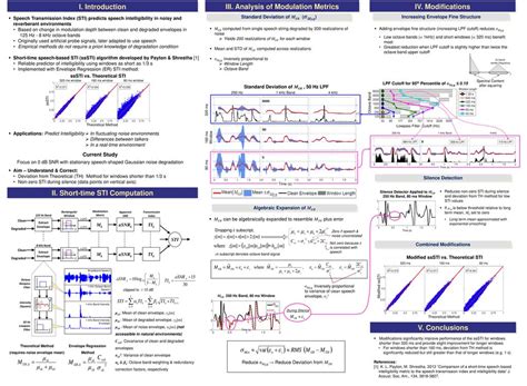 iii analysis of modulation metrics iv modifications ppt download