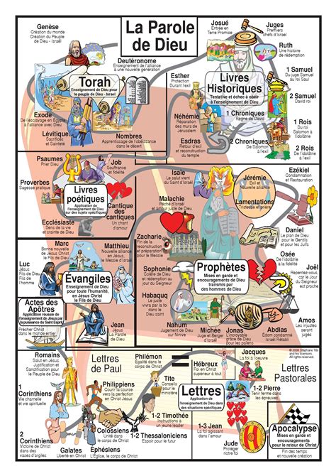 Paroles De Dieu Artofit