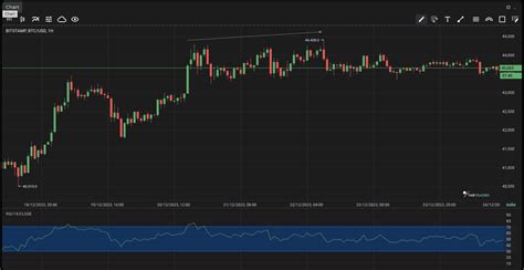 Mastering Relative Strength Index Rsi Analysis Tabtrader
