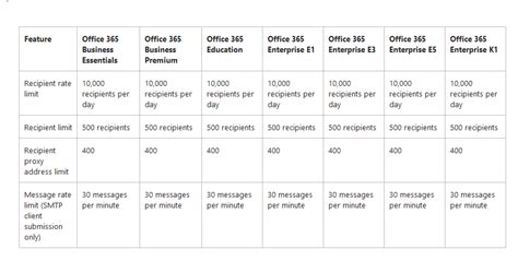 Sending Bulk Mass Emails Using Office Outlook Account Microsoft Community