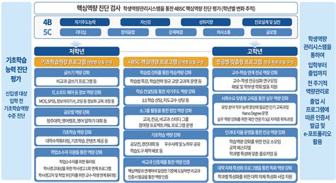 인천대학교 학습관리시스템inu Lms