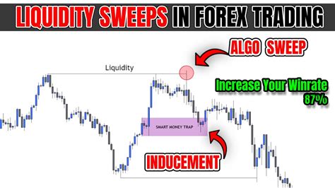 LIQUIDITY INDUCEMENT AND ALGO SWEEPS IN FOREX YouTube