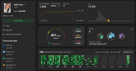 Half Of 2025 Is Done — And Its Time To Double Down Ridhi Jolly