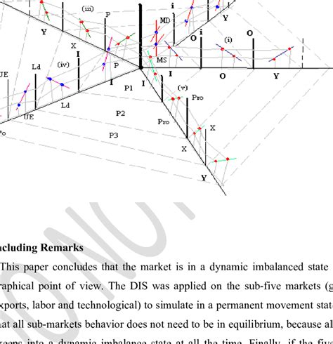 The Dynamic Imbalance State Dis Download Scientific Diagram