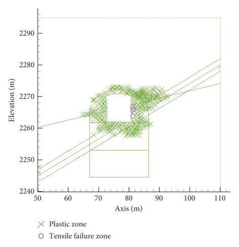 Distribution Map Of Plastic Zone In Main Transformer Room Download Scientific Diagram