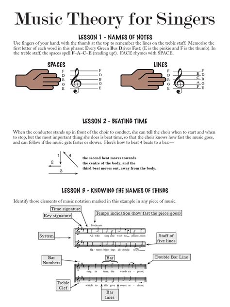 Music Theory For Singers Pdf Minor Scale Scale Music