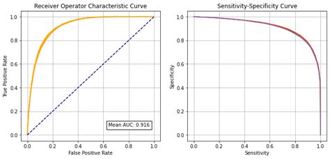 Measuring Accuracy Of Xgboost Models — Samuel Stroke Audit Machine Learning 2