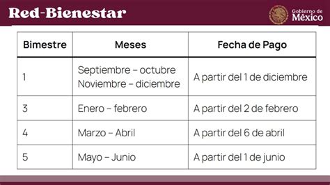 Conoce El Calendario De Pagos De La Beca Benito JuÁrez 2025 2026 Nivel