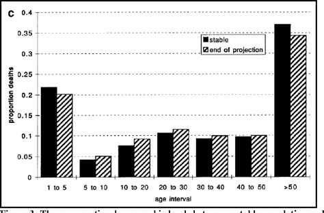 Black Plague Statistics