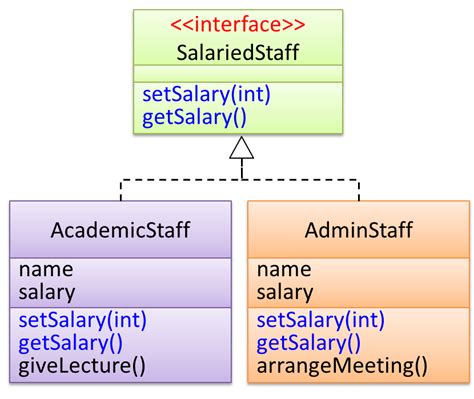 Cs2103t Website Textbook Printable