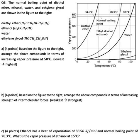 Ethanol Boiling Point What Is Ethanol Witch Crafttavern