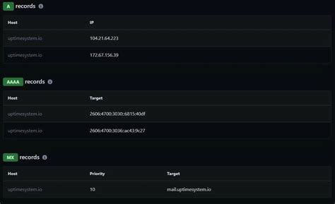 Uptime System Uptime And Performance Monitoring