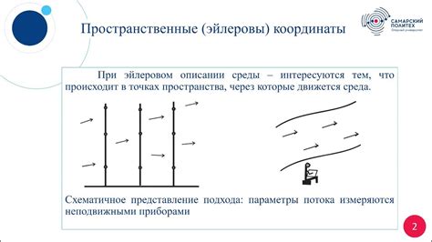 Механика сплошной среды. Лекция 3. Кинематические и геометрические ...