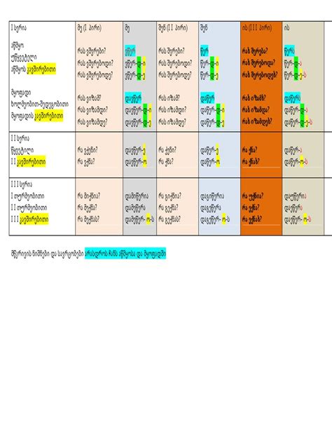 სერიები და მწკრივები Pdf