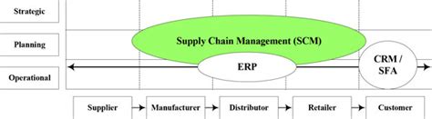 Sage Business Cases Supply Chain Outsourcing At Db Toys