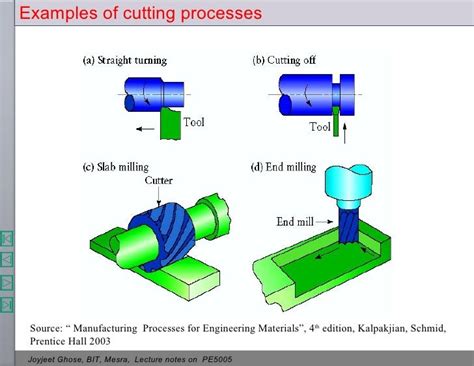 Theory Of Metal Cutting