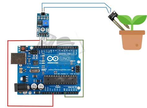 Soil Moisture Sensor With Arduino Smart Plant Watering Project