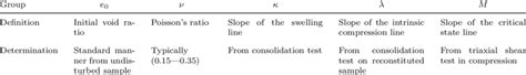 Mcc Parameters Of This Model Download Table