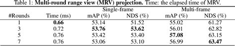 Figure From Fully Convolutional One Stage D Object Detection On