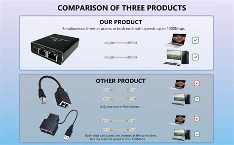 Gigabit Splitter Adapter Rj45 Ethernet Splitter 1 To 3 Network Adapter
