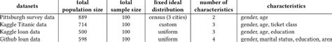 datasets and their configurations download scientific diagram