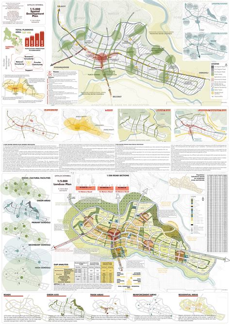 Final Project Urban Development Plan In Karacakoy Behance