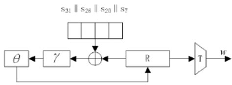 The Nonlinear Function F Download Scientific Diagram
