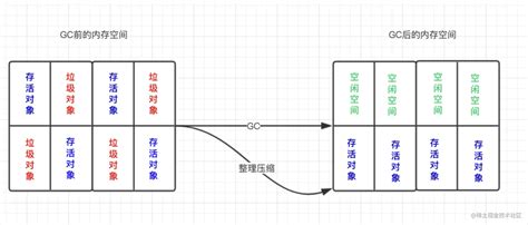 Javascript内存管理与优化：避免内存泄漏的垃圾收集机制 阿里云开发者社区