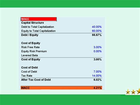 An Excel Financial Calculator Depreciation FIFO ROI NPV IRR And WAAC Upwork