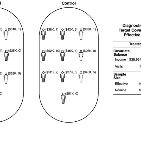 Randomized Experiment Download Scientific Diagram