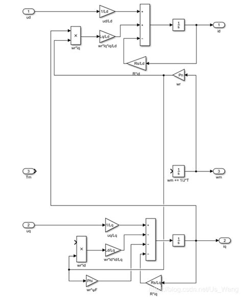 Simulink电机仿真学习 根据转矩方程搭建速度环矢量模型 Simulink电机转矩方程 Csdn博客