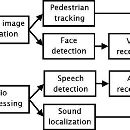 Processing Pipeline Of Our System Download Scientific Diagram