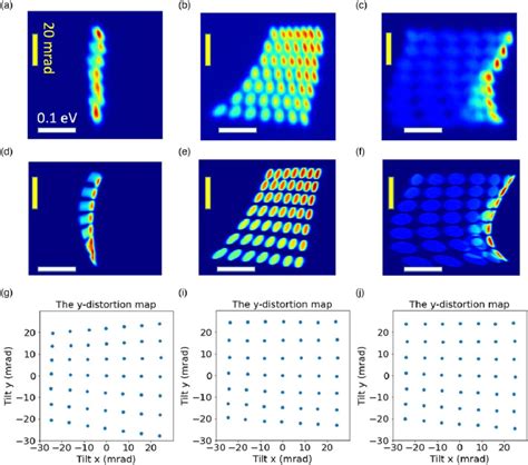 Comparison Between Experimental A C And Simulated D F Aberration