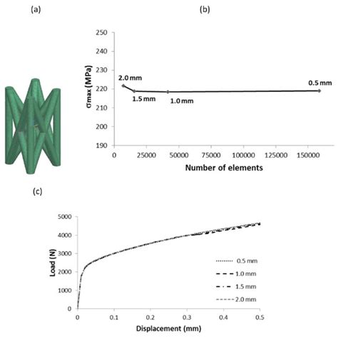 A An Example Of The Mesh With Tetrahedral Ctetra 10 Elements With