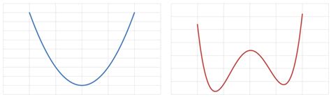 Non Convex Optimization In Deep Learning By Er Raqabi El Mehdi The