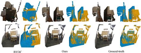 figure 3 from boosting rgb d point cloud registration via explicit