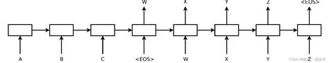 Seq2seq论文阅读：sequence To Sequence Learning With Neural Network车辆跟驰 自动