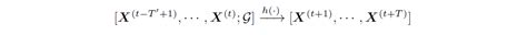 Diffusion Convolutional Recurrent Neural Network Data Driven Traffic