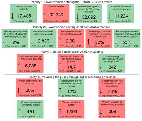 The Latest Data On Women In The Criminal Justice System Russell Webster