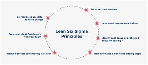 Ilyass Hanif On Linkedin Leanmanufacturing Processimprovement Qualityimprovement